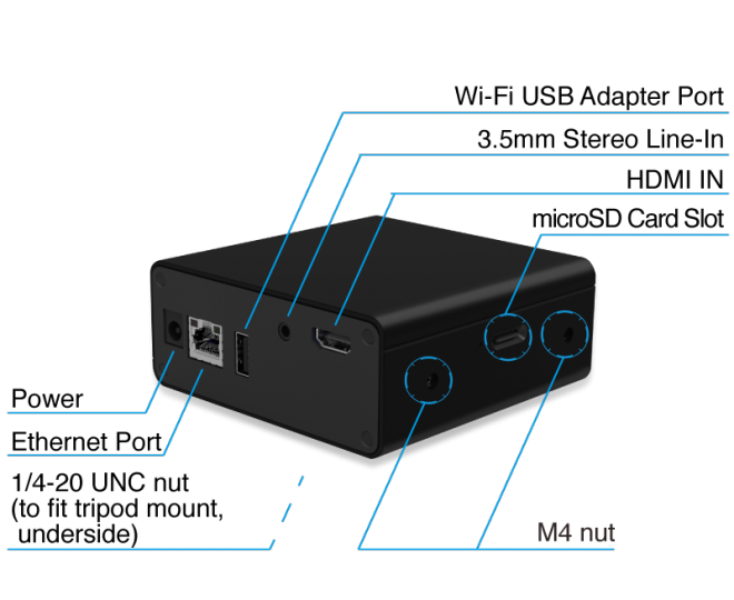 LiveShell X supported framerates and resolutions | LiveShell Manual